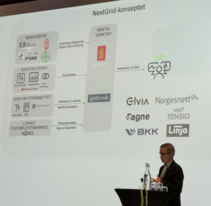 NextGrid med sterk representasjon på Smartgridkonferansen 2024 – Smartgrids